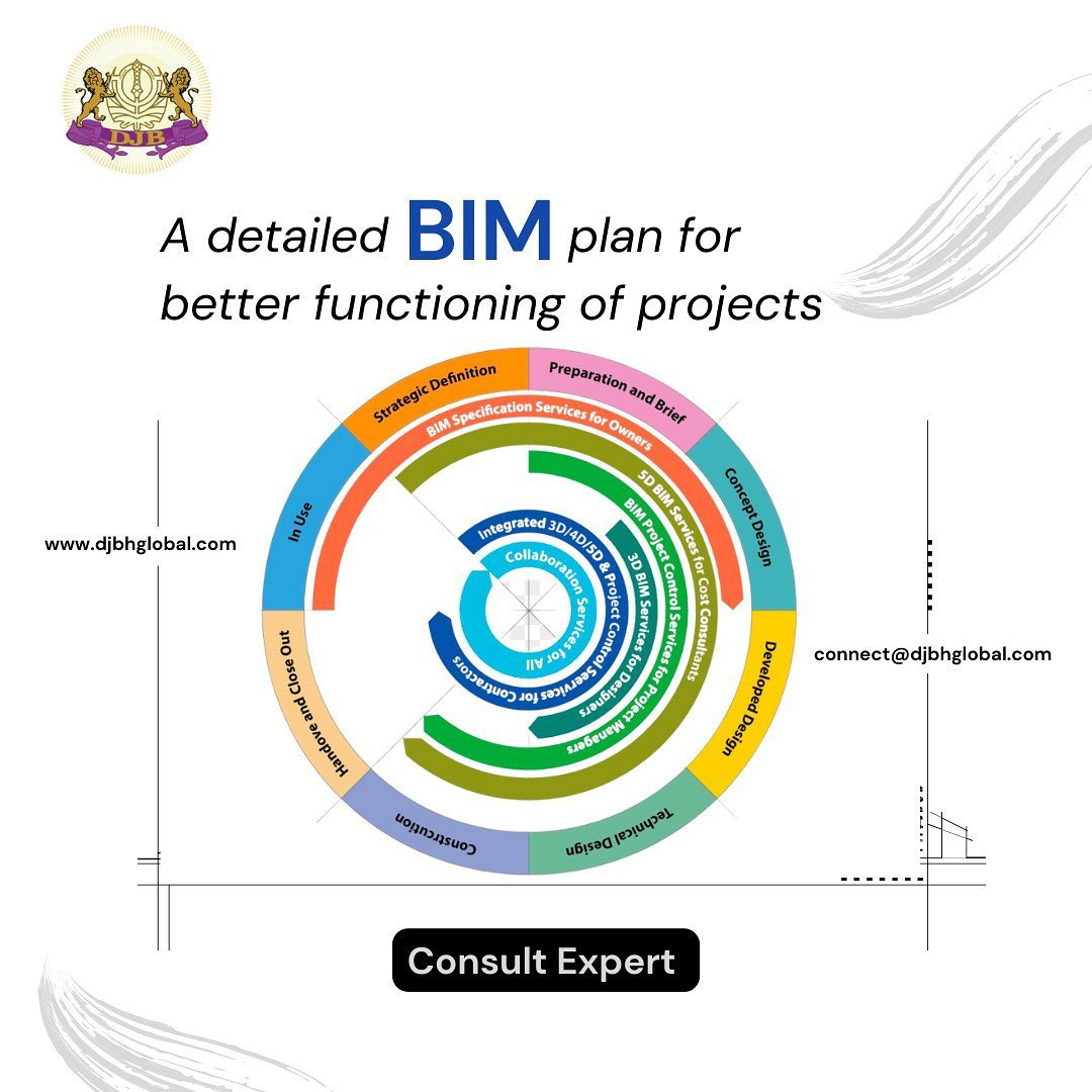 10 Key Tips for BIM and AutoCAD Integration: Boost Your Workflow Efficiency
